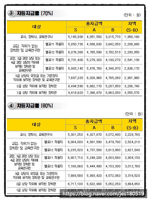 2023년도 교육공무원교사 기간제교사 성과급성과상여금 지급 지침 네이버 블로그