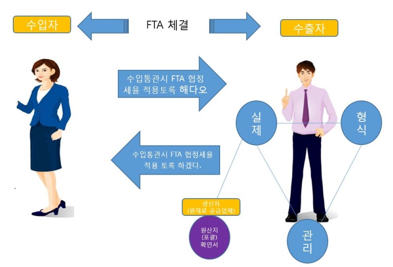 베트남 수출시 발행하는 FTA 원산지증명서 : 네이버 블로그