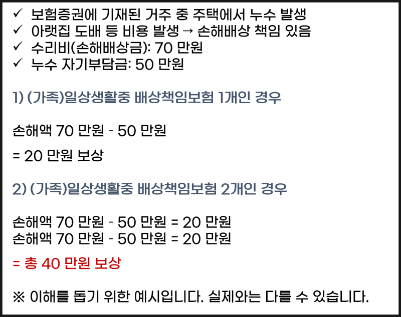 가족일상생활배상책임보험② 면책 사항보상하지 않는 사항 유의사항 네이버 블로그