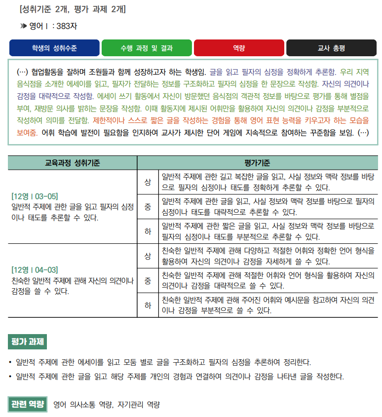 학교생활기록부 교과 세부능력특기사항 기재 예시성취수준수행평가역량교사총평 네이버 블로그