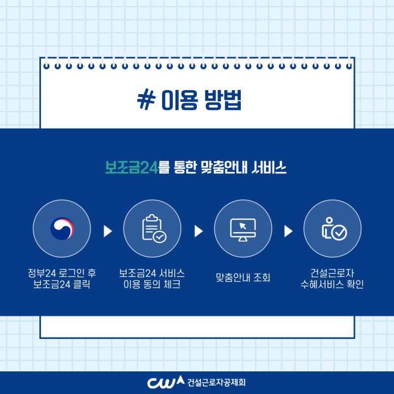 고용up 서포터즈 그동안 놓치고 있었던 건설근로자 수혜서비스 클릭 한 번으로 확인하기 네이버 블로그
