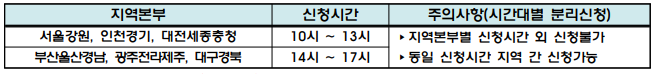 치매가족을 돌보는 가족요양보호사2023년 치매전문교육일정2차수 네이버 블로그