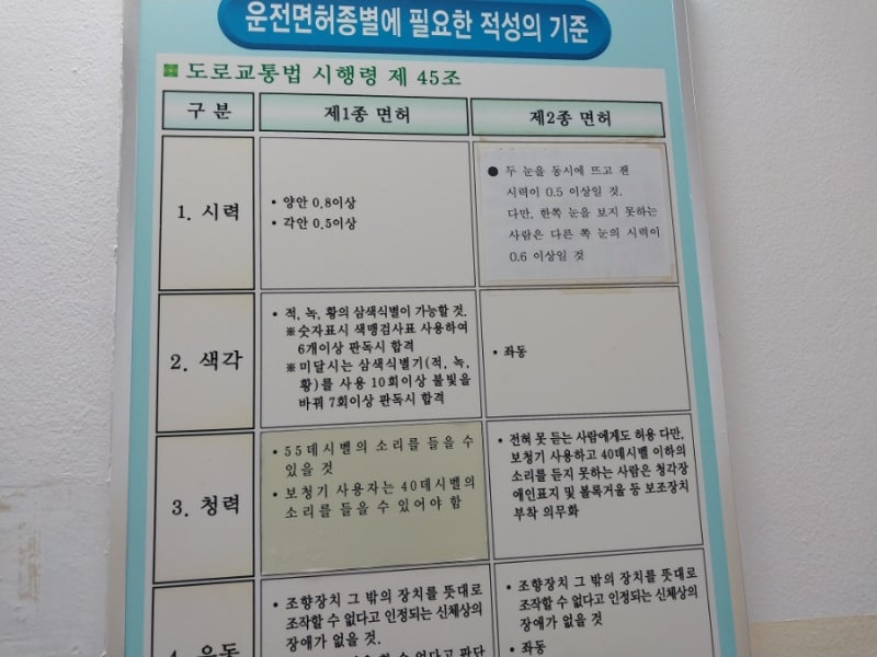 리뷰 1종 대형 적성검사 면허증갱신 후기 20분 만에 끝내는 꿀팁 서울도봉먼허시험장 네이버 블로그