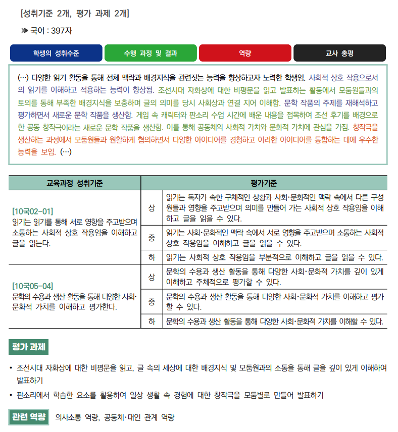 학교생활기록부 교과 세부능력특기사항 기재 예시성취수준수행평가역량교사총평 네이버 블로그