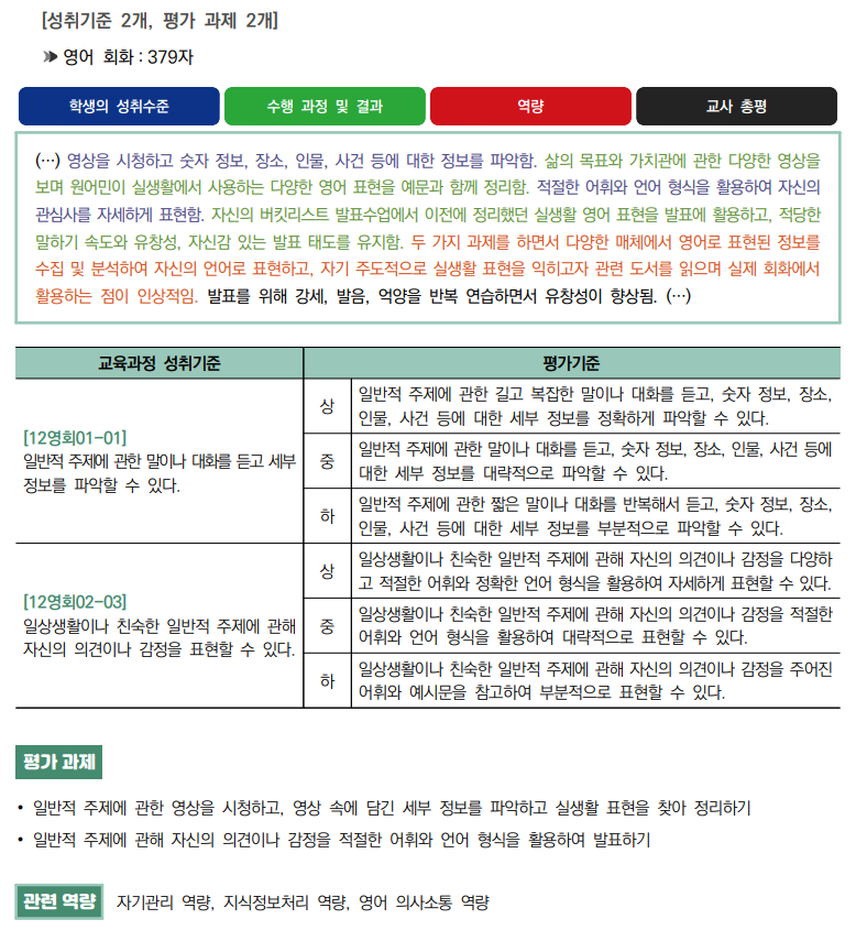 학교생활기록부 교과 세부능력특기사항 기재 예시성취수준수행평가역량교사총평 네이버 블로그