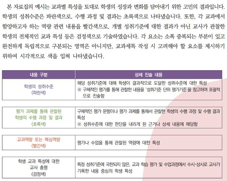 학교생활기록부 교과 세부능력특기사항 기재 예시성취수준수행평가역량교사총평 네이버 블로그
