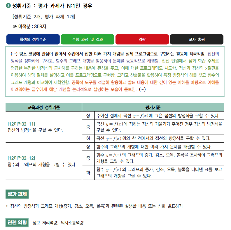 학교생활기록부 교과 세부능력특기사항 기재 예시성취수준수행평가역량교사총평 네이버 블로그