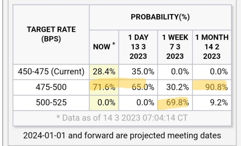FED WATCH 확인하는 법 (기준금리 예측 모니터링 사이트) : 네이버 블로그