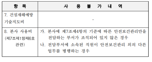산업안전보건관리비 계상 방법 사용계획서 내역서 사용기준 항목 사용항목 적용불가 과태료 네이버 블로그