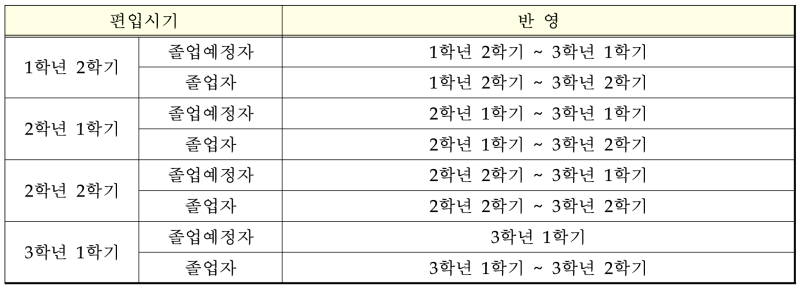 2024 육군사관학교 시험 여자·남자 수시·정시 내신·수능 필기·실기·체력·면접·한국사 가산점 등급컷·예비번호
