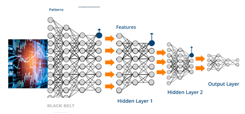 TensorFlow (텐서플로우)로 성장하는 머신러닝, 딥러닝 - 특징과 도구, 라이브러리 정리 : 네이버 블로그