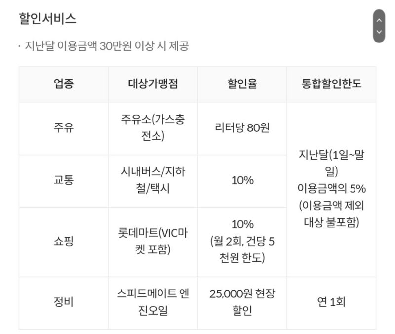 경차 유류세 환급카드 혜택 현대신한롯데 주유 할인카드 네이버 블로그