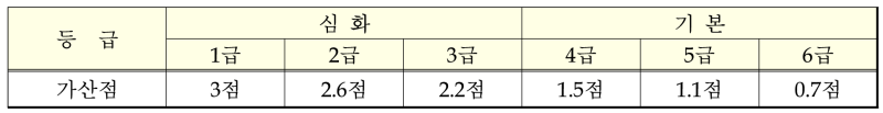 2024 육군사관학교 시험 여자·남자 수시·정시 내신·수능 필기·실기·체력·면접·한국사 가산점 등급컷·예비번호