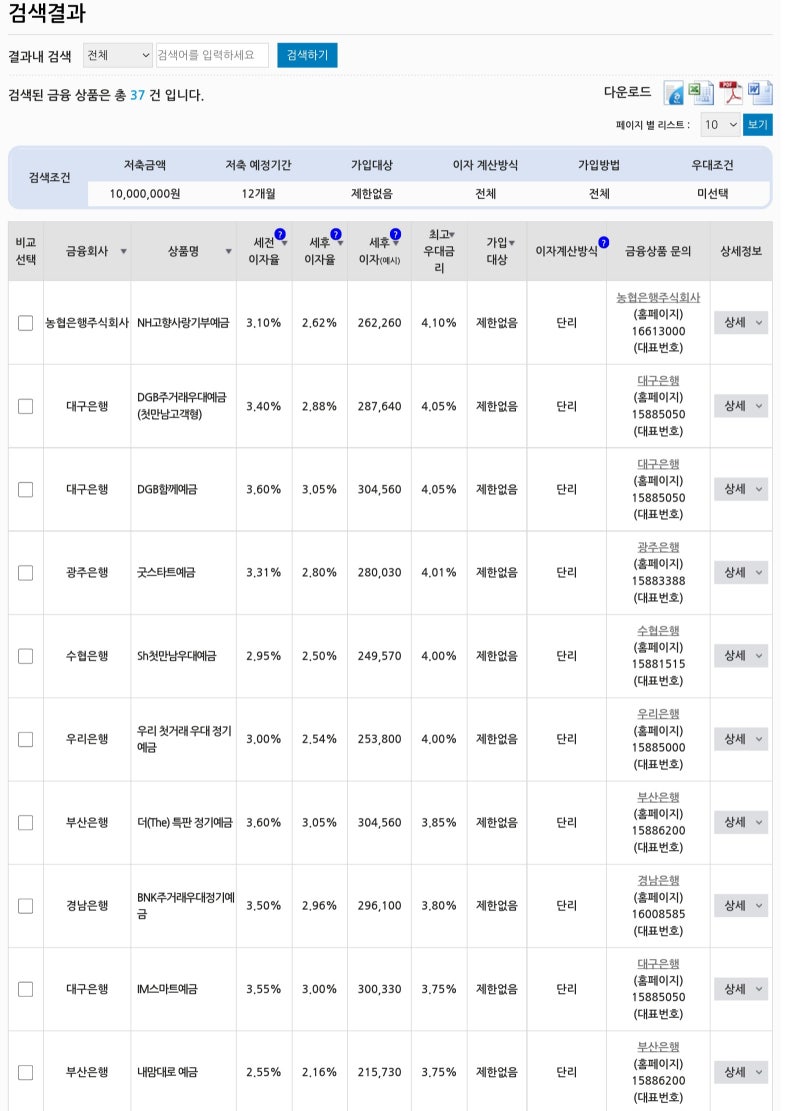 정기예금 금리비교 쉽게 하는 법 새마을금고 수협 신협 이자 14p 더 받기 네이버 블로그