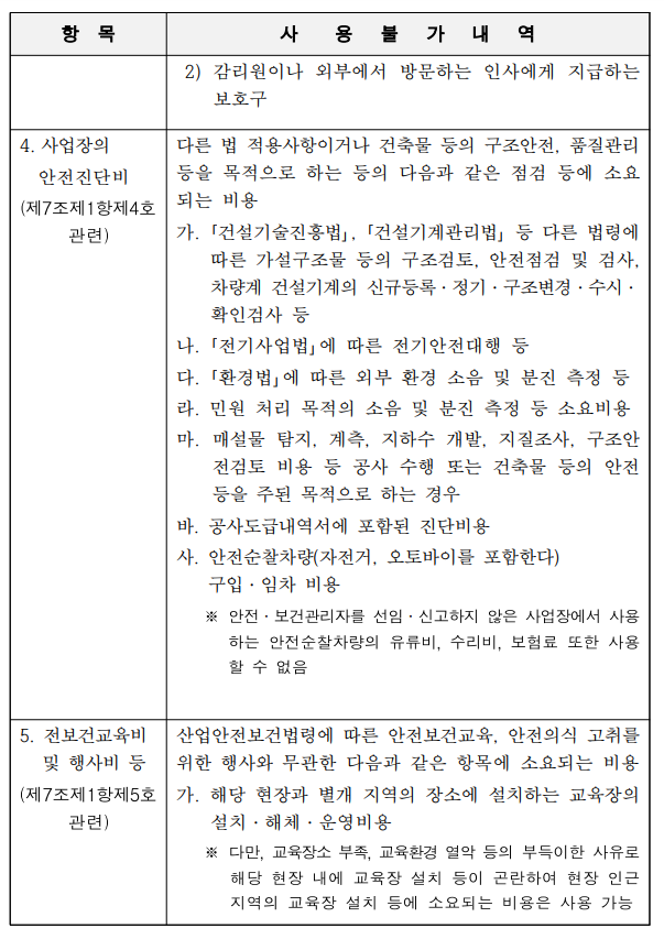 산업안전보건관리비 계상 방법 사용계획서 내역서 사용기준 항목 사용항목 적용불가 과태료 네이버 블로그