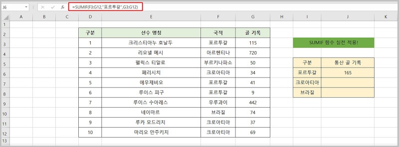 엑셀 Sumif 함수 조건에 맞는 값 더하는 방법 네이버 블로그
