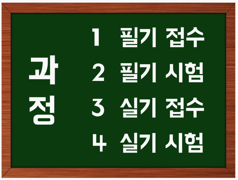 워드프로세서 자격증 취득방법 필기 접수 필기 시험 실기 접수 실기 시험 네이버 블로그
