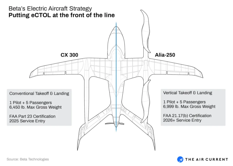 BETA Technologies, ALIA [US] : 네이버 블로그