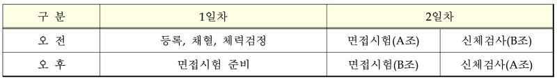 2024 육군사관학교 시험 여자·남자 수시·정시 내신·수능 필기·실기·체력·면접·한국사 가산점 등급컷·예비번호
