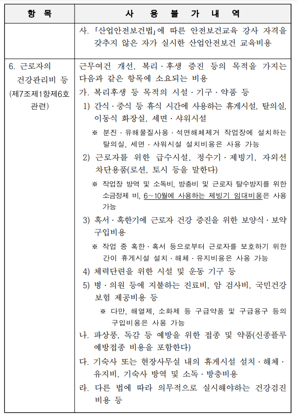 산업안전보건관리비 계상 방법 사용계획서 내역서 사용기준 항목 사용항목 적용불가 과태료 네이버 블로그