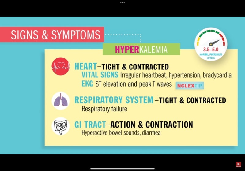 Hyperkalemia 고칼륨혈증 원인 증상 치료 공부하기 네이버 블로그
