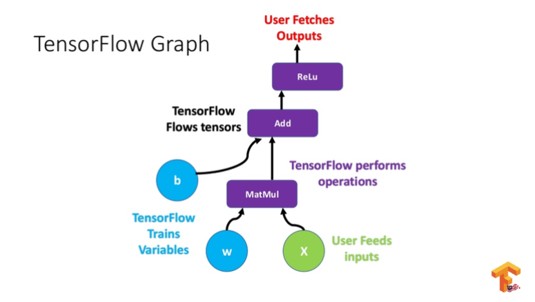 TensorFlow (텐서플로우)로 성장하는 머신러닝, 딥러닝 - 특징과 도구, 라이브러리 정리 : 네이버 블로그