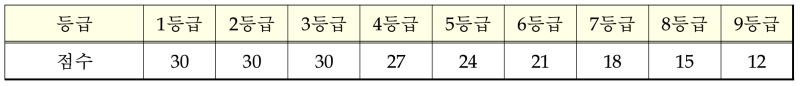 2024 육군사관학교 시험 여자·남자 수시·정시 내신·수능 필기·실기·체력·면접·한국사 가산점 등급컷·예비번호