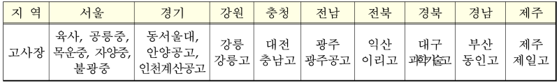 2024 육군사관학교 시험 여자·남자 수시·정시 내신·수능 필기·실기·체력·면접·한국사 가산점 등급컷·예비번호