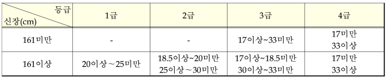 2024 육군사관학교 시험 여자·남자 수시·정시 내신·수능 필기·실기·체력·면접·한국사 가산점 등급컷·예비번호