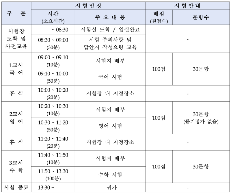 2024 해군사관학교 시험 여자·남자 수시·정시 내신·수능 필기·실기·체력·면접·한국사 가산점 등급컷·예비번호