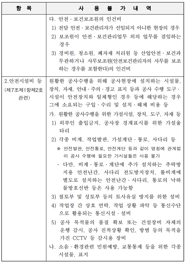 산업안전보건관리비 계상 방법 사용계획서 내역서 사용기준 항목 사용항목 적용불가 과태료 네이버 블로그