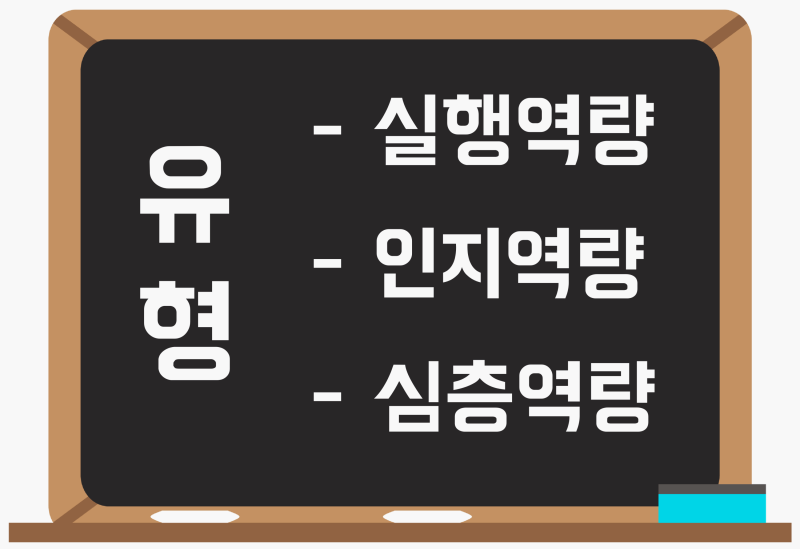 SKCT 유형 및 준비방법 (인적성검사/인성검사, 실행역량/인지역량/심층역량) : 네이버 블로그
