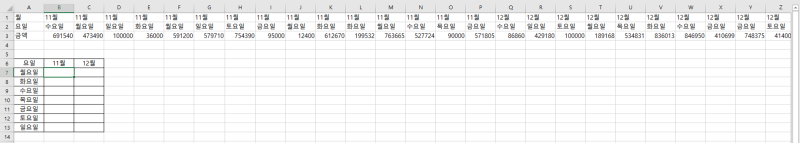 엑셀 Sumifs로 조건에 맞는 열 합계 행 합계 구하기 네이버 블로그