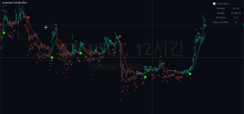 Machine Learning: Lorentzian Classification : 네이버 블로그