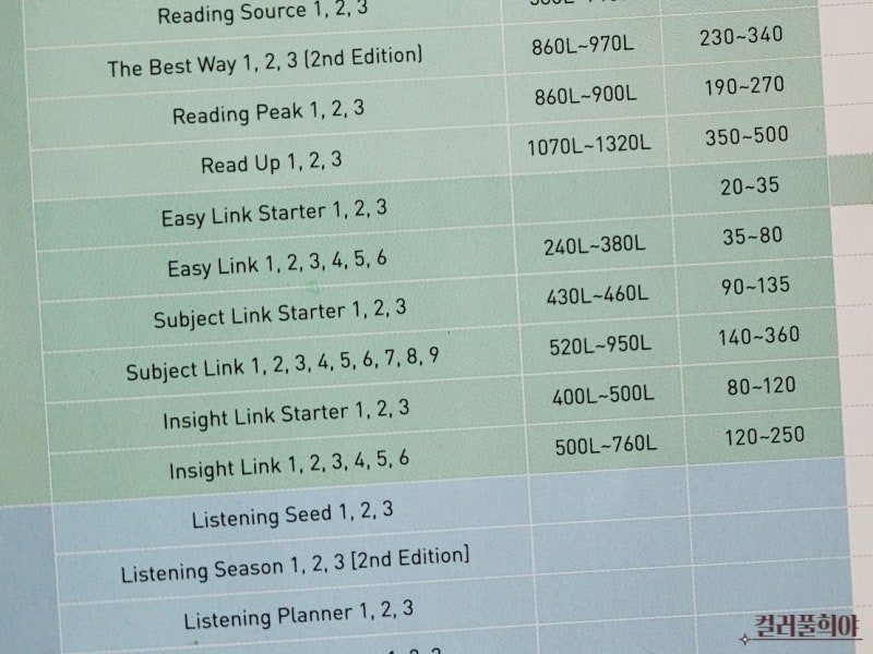 이지링크스타터 Easy Link Starter로 읽기 기본기 세우기 : 네이버 블로그