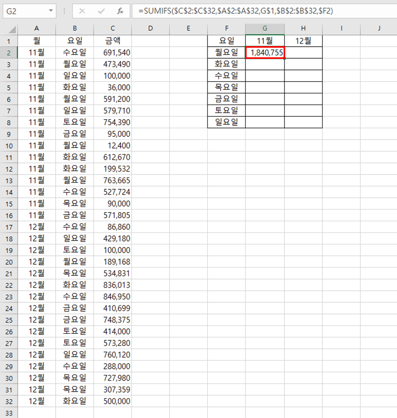 엑셀 Sumifs로 조건에 맞는 열 합계 행 합계 구하기 네이버 블로그