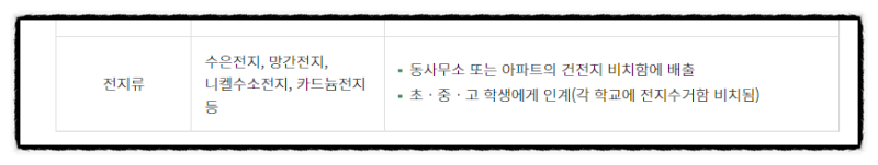 건전지 버리기 보조배터리 버리는법 폐건전지 수거함 Or 동사무소 교환 방법 네이버 블로그