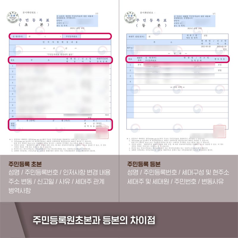 주민등록원초본 발급 방법과 초본 등본 차이 알아보기 네이버 블로그