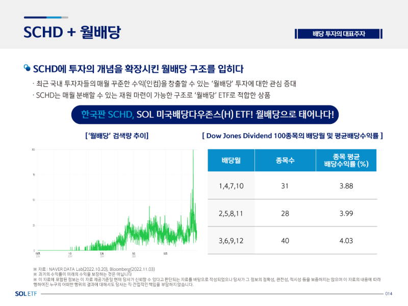 한국판 SCHD, 월배당 + 환헤지 ETF로 돌아오다! | SOL 미국배당 다우존스(H) ETF (452360) : 네이버 블로그
