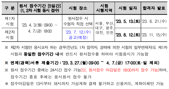 세무사시험 일정 과목 세무사 합격률 난이도 원서접수 시간 준비물 네이버 블로그