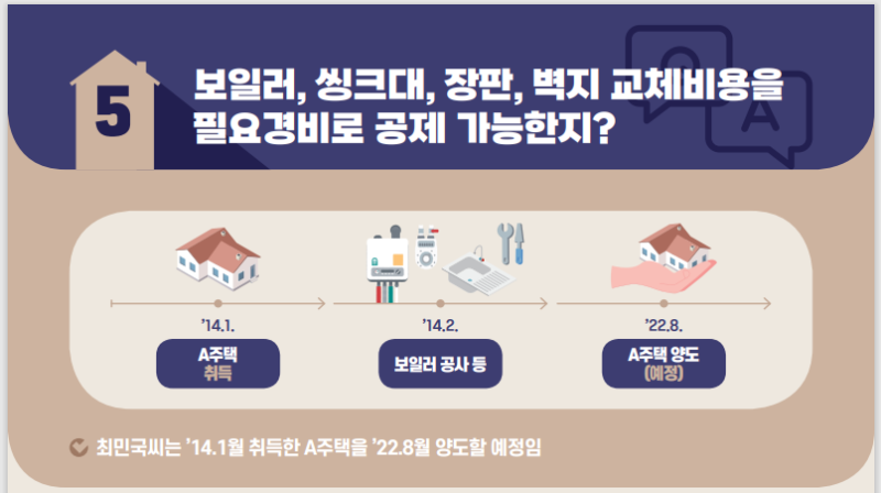 양도소득세양도세 필요경비 공제feat인테리어비용 퇴거합의금 포함여부 네이버 블로그