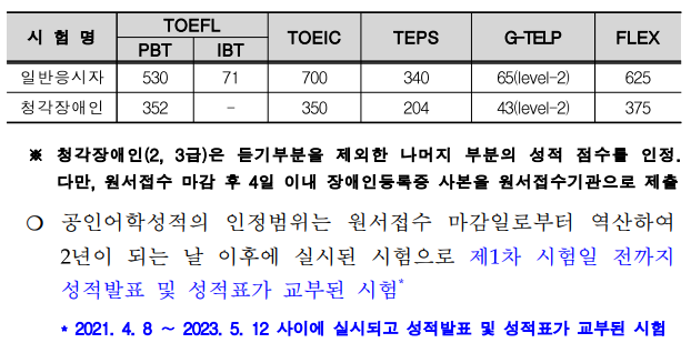 세무사시험 일정 과목 세무사 합격률 난이도 원서접수 시간 준비물 네이버 블로그