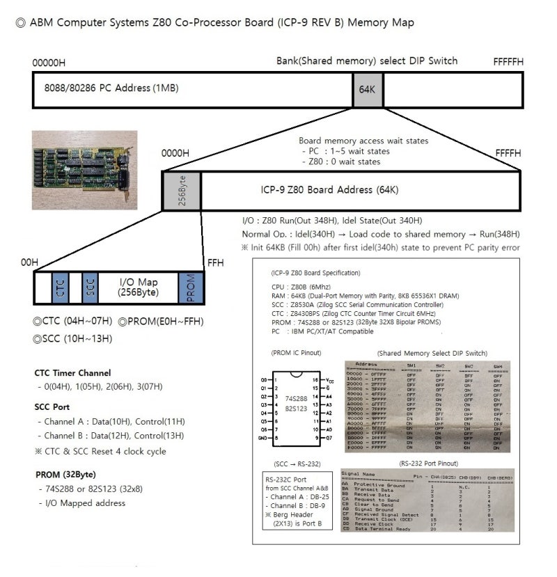IBM PC(8088, 80286) ABM Z80 Co-Processor Board ICP-9 (Z80 코프로세서 보드 ...