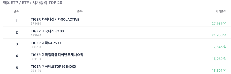TIGER 차이나전기차SOLACTIVE 주가 전망 : 네이버 블로그