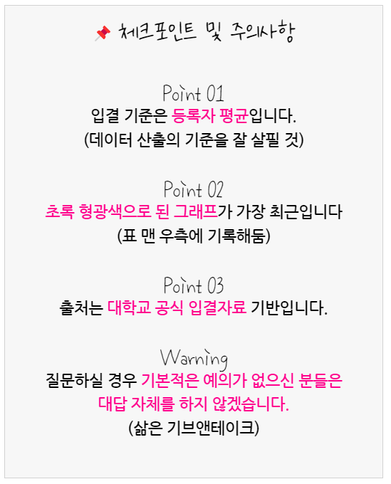 경상대 수시등급 경쟁률 3개년 입결변화경상국립대학교 대입수시 네이버 블로그