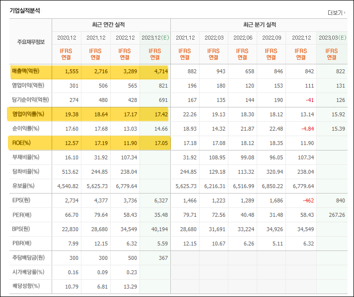 전기차 2차전지 폐배터리 관련주 대장주 에코프로비엠 천보 성일하이텍 주가 주식 배당 전망 네이버 블로그