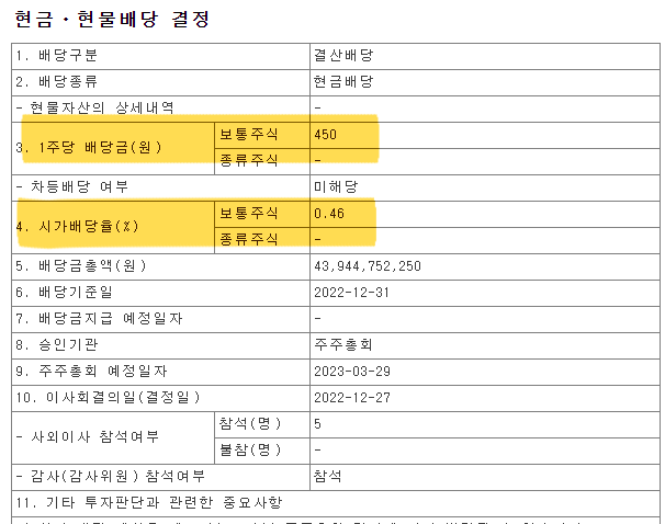 전기차 2차전지 폐배터리 관련주 대장주 에코프로비엠 천보 성일하이텍 주가 주식 배당 전망 네이버 블로그