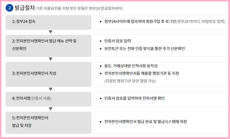 개인 법인 인감증명서 발급 방법 Ft 인터넷발급 무인발급기 네이버 블로그