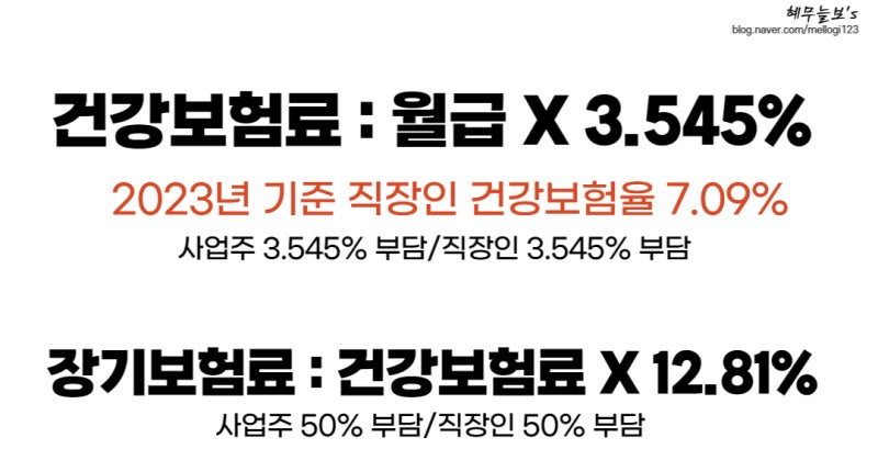 건강보험료 피부양자 등록조건 등록방법 퇴사했다면 임의계속가입자 신청하기 네이버 블로그