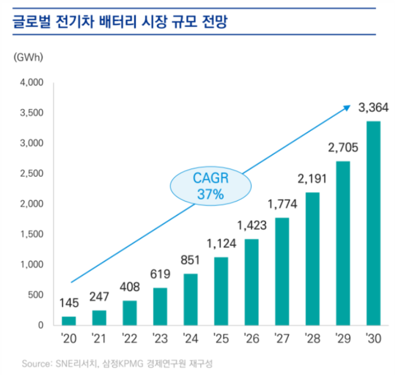 전기차 2차전지 폐배터리 관련주 대장주 에코프로비엠 천보 성일하이텍 주가 주식 배당 전망 네이버 블로그